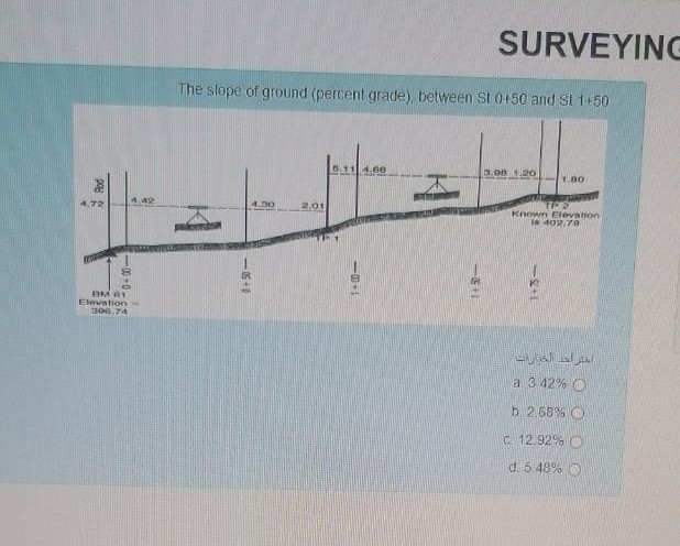 Solved SURVEYINC The slope of ground (percent grade) between | Chegg.com