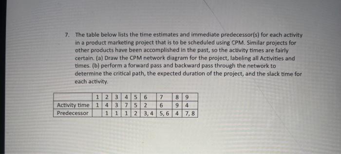 Solved 7. The table below lists the time estimates and | Chegg.com