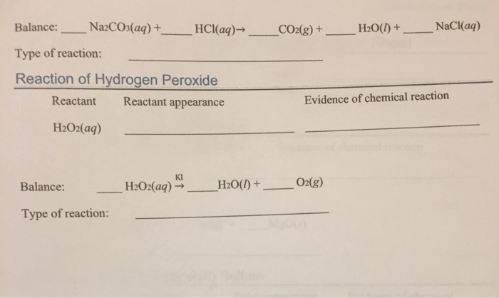 Solved Reaction of Magnesium and Oxygen Reactant Reactant | Chegg.com