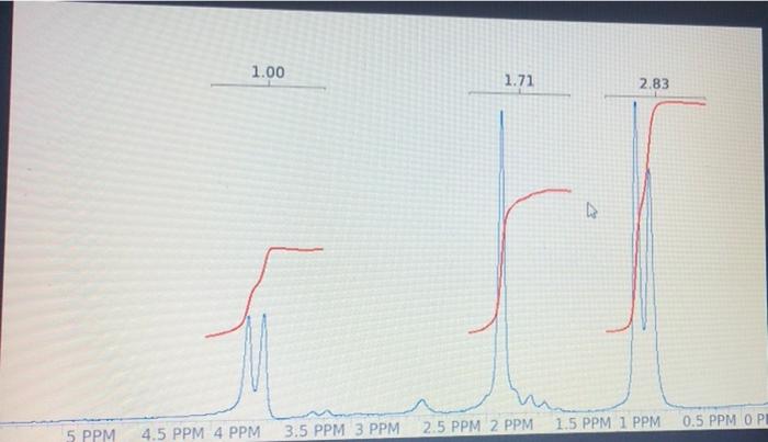 Solved It is a Hnmr of unknown C4 or C5 alcohol, which | Chegg.com
