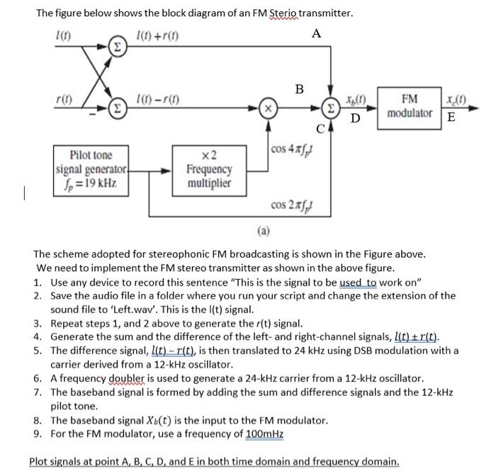 Solved The figure below shows the block diagram of an FM | Chegg.com