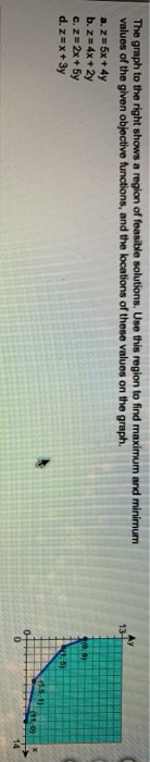 Solved The graph to the right shows a region of feasible | Chegg.com