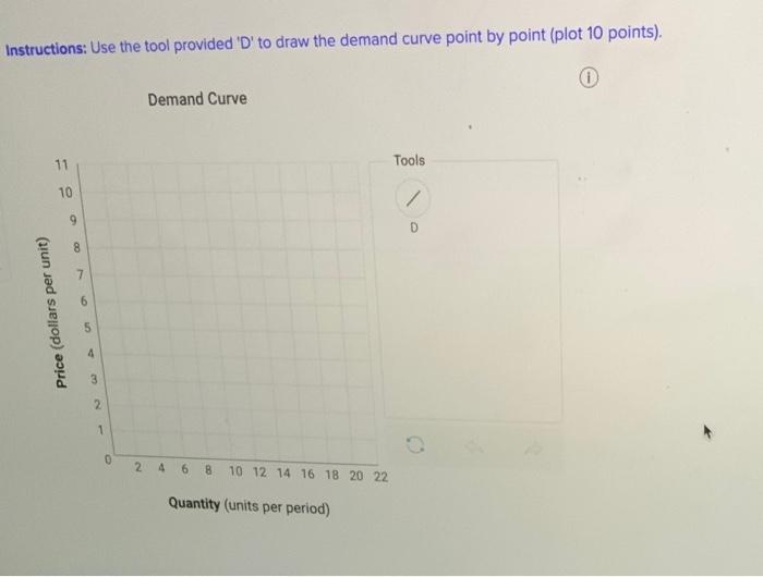 Solved Use the following data to illustrate the demand curve | Chegg.com