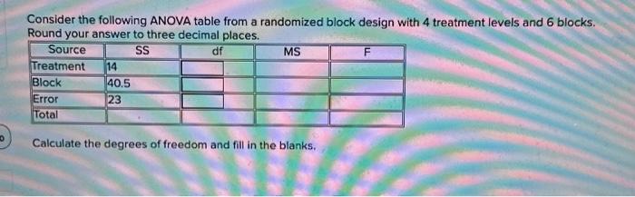 Solved 0 Consider the following ANOVA table from a | Chegg.com
