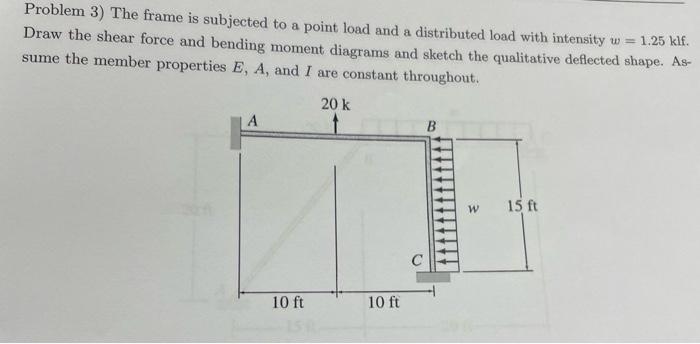 Solved Problem 3) The frame is subjected to a point load and | Chegg.com