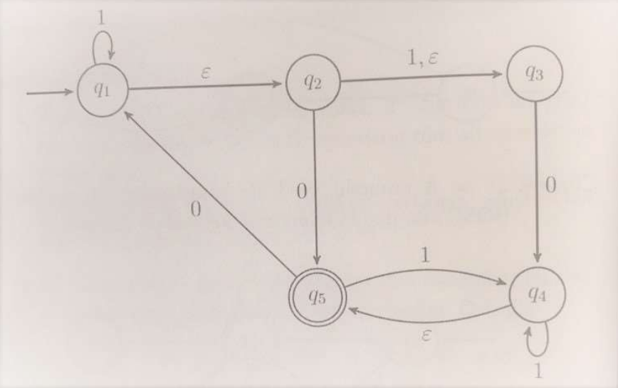 Solved Please Eliminate the lambda transitions from the | Chegg.com