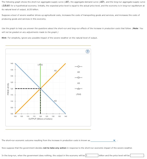 Solved The following graph shows the short-run | Chegg.com