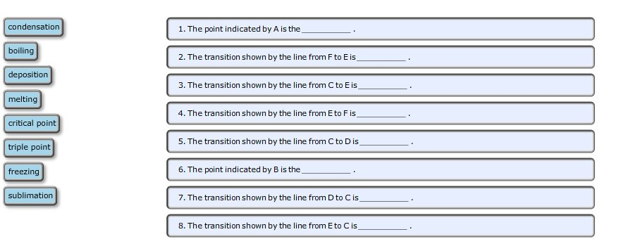 Solved The point indicated by A is the The transition shown | Chegg.com