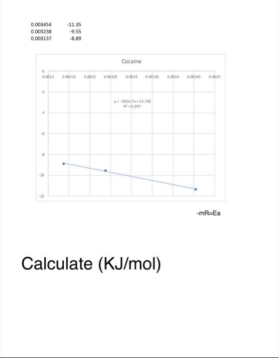 Calculate (KJ/mol) | Chegg.com