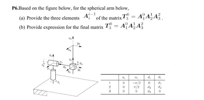 Solved P6.Based on the figure below, for the spherical arm | Chegg.com