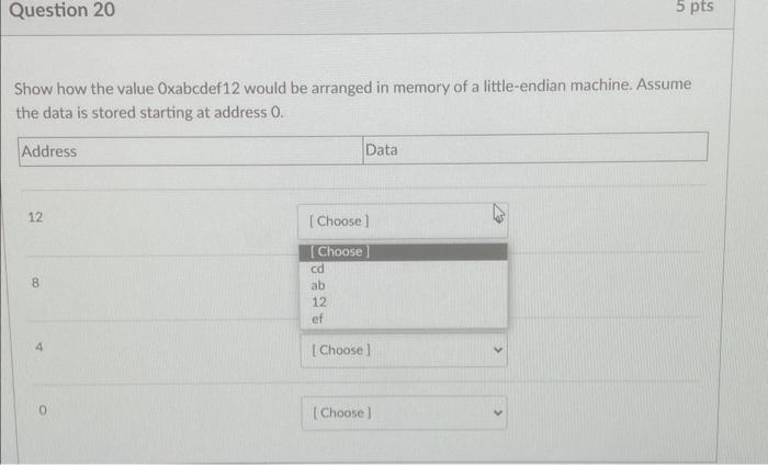 Solved Show how the value 0 xabcdef 12 would be arranged in | Chegg.com
