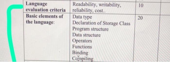 10 Data type 20 Language Readability, writability, | Chegg.com