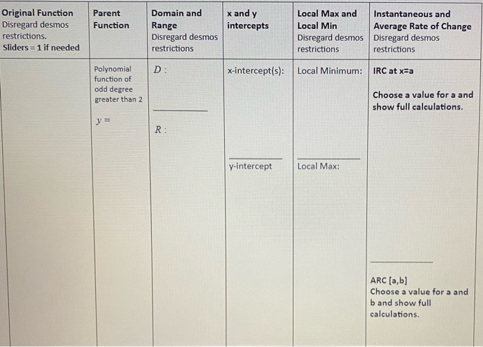 Solved Original Function Disregard desmos restrictions. | Chegg.com