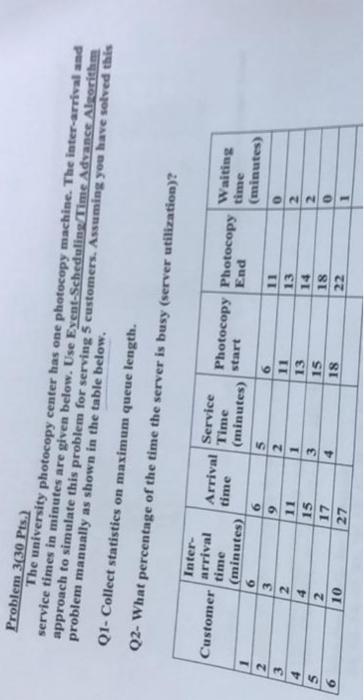 Solved Problem 3(30 Pts.) The university photocopy center | Chegg.com