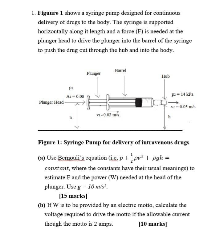 Solved 1. Figuure 1 shows a syringe pump designed for | Chegg.com