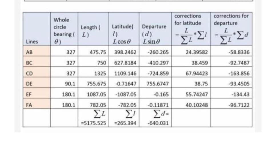 Solved Surveying 1. Solve the area using DMD (show tables) | Chegg.com