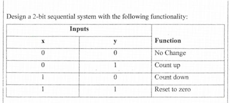 Solved Design a 2-bit sequential system with the following | Chegg.com