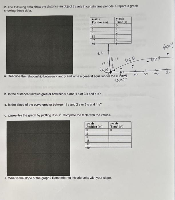 Solved 2. The following data show the distance an object | Chegg.com