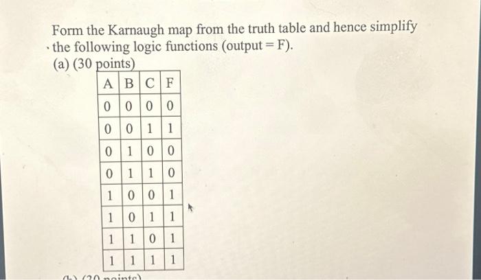 Solved Form the Karnaugh map from the truth table and hence | Chegg.com