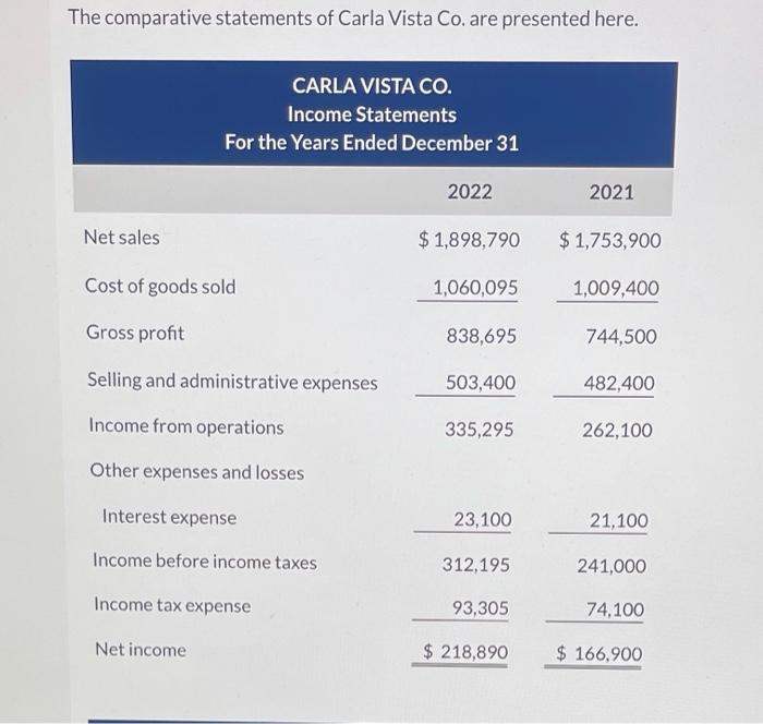Solved The comparative statements of Carla Vista Co. are | Chegg.com