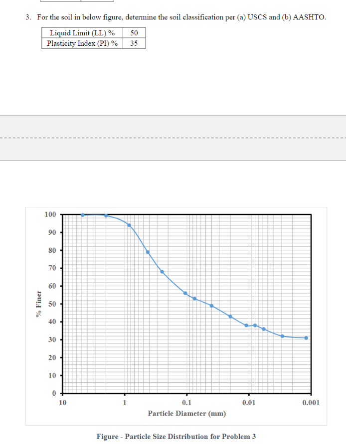 Solved For the soil in below figure, determine the soil | Chegg.com
