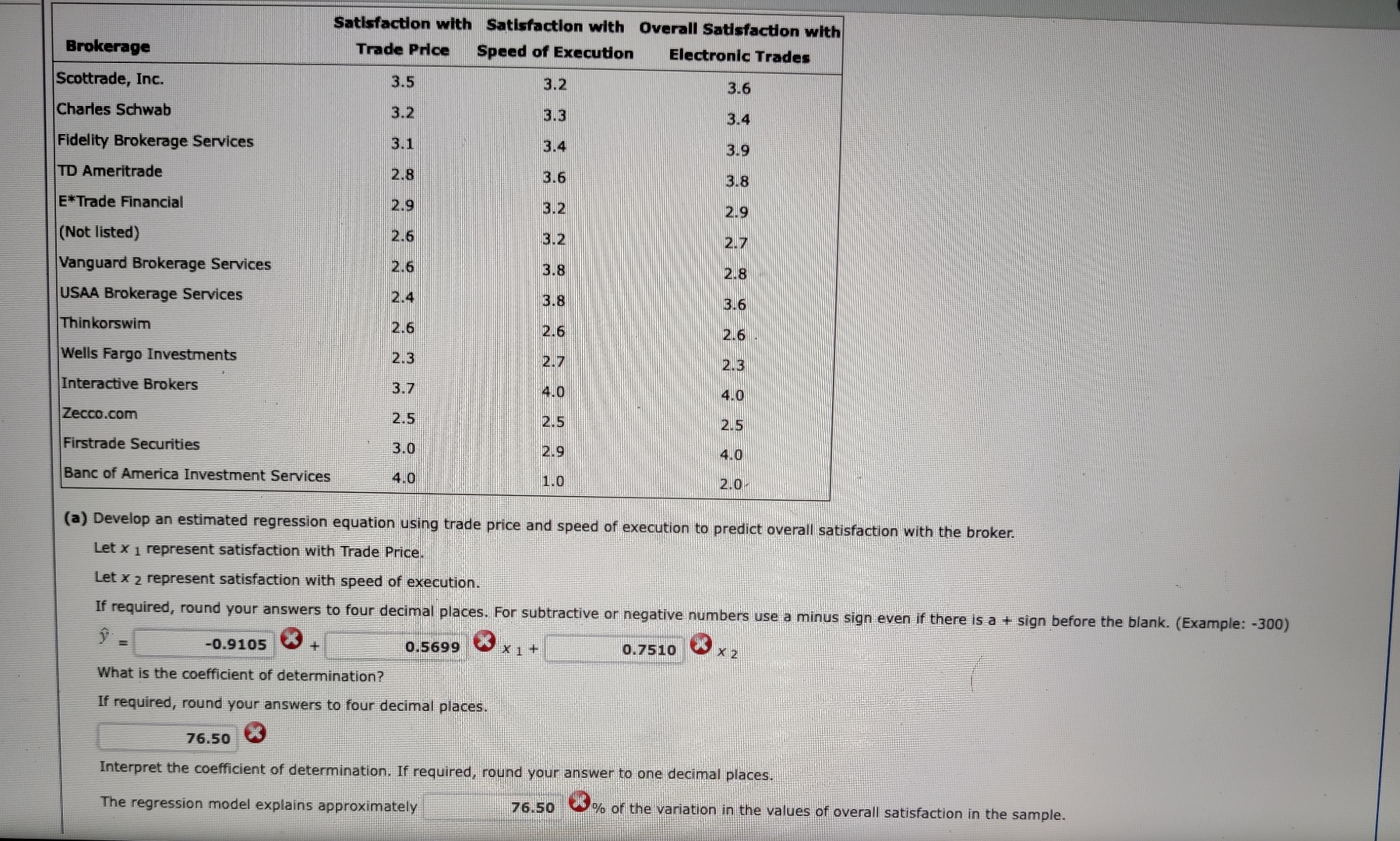 Solved \table[[Brokerage,\table[[Satisfaction with],[Trade | Chegg.com