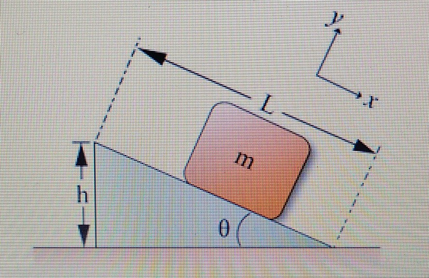 Solved (10%) Problem 3: A block of mass m= 13.5 kg rests on | Chegg.com