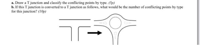 Solved a. Draw a T junction and classify the conflicting | Chegg.com
