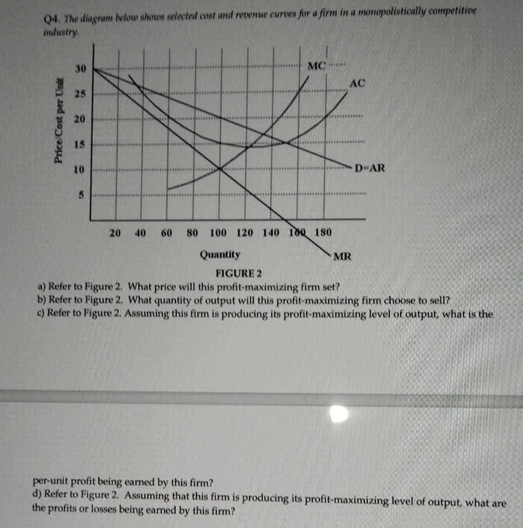 Solved Q4. The diasnam below showe selected cost and recenue | Chegg.com