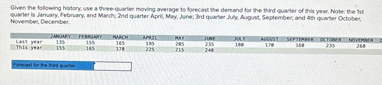Solved Given the following history, use a three-quarter | Chegg.com