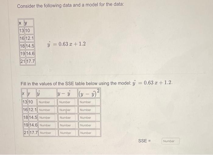 Solved Consider the following data and a model for the data: | Chegg.com