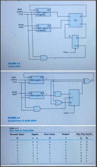 Solved 2. (2 marks) There are two implementations of a | Chegg.com