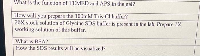 Solved What is the function of TEMED and APS in the gel? How | Chegg.com