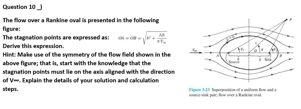 Solved The flow over a Rankine oval is presented in the | Chegg.com