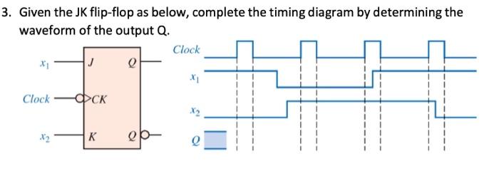 Solved Given the JK flip-flop as below, complete the timing | Chegg.com