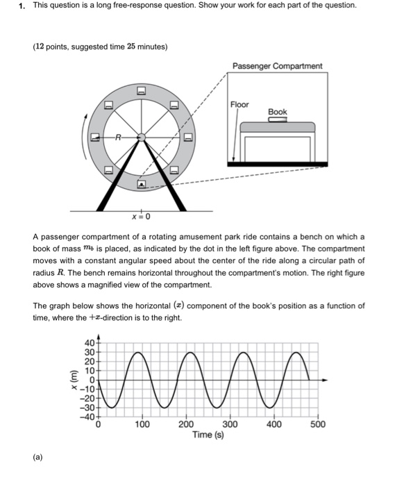 Solved 1. This question is a long free-response question. | Chegg.com