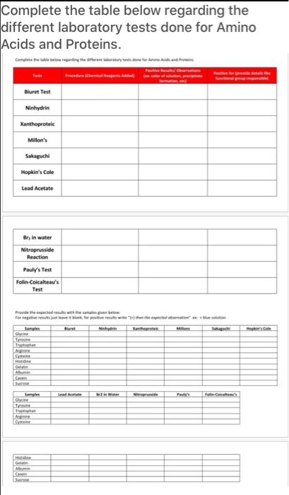 Solved Complete the table below regarding the different | Chegg.com
