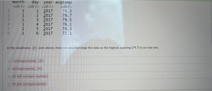 Solved In the dataframe, seen above, how can you rearrange | Chegg.com