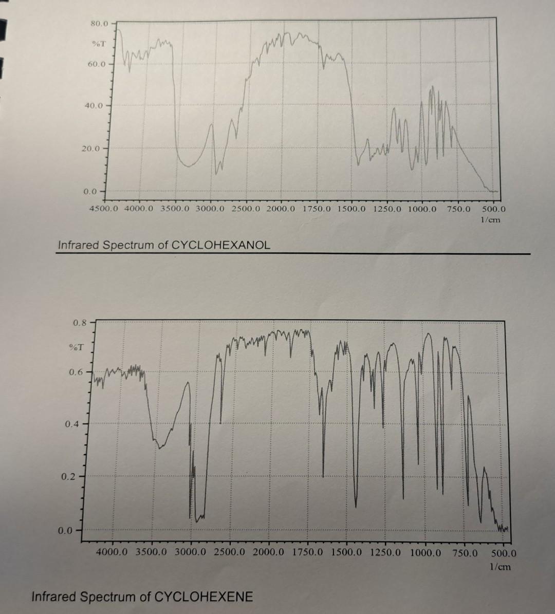 Solved Infrared Spectrum of CYCLOHEXANOL Infrared Spectrum | Chegg.com