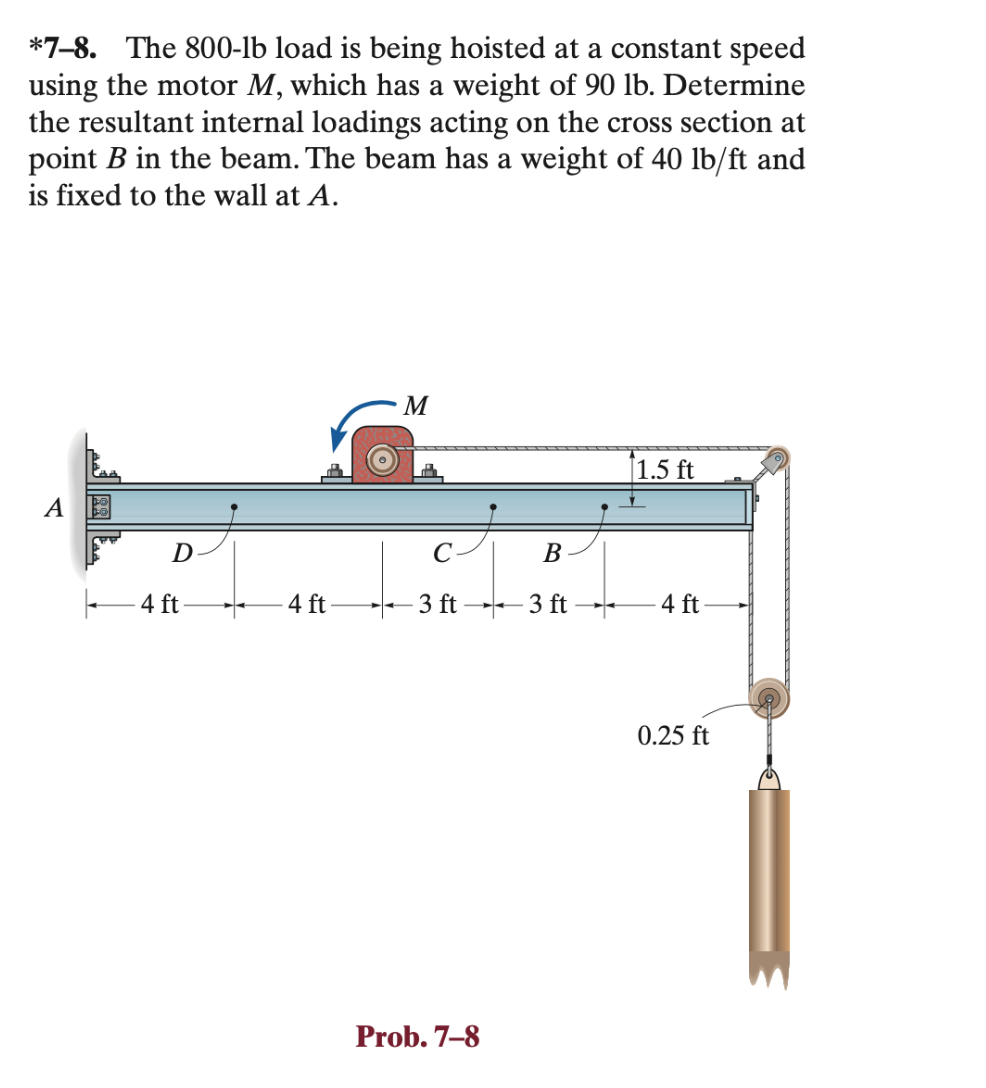 Solved The 800-1b load is being hoisted at a constant | Chegg.com