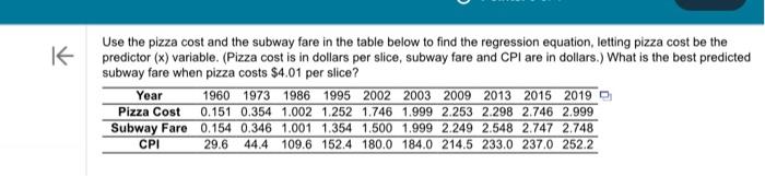 Solved Use the pizza cost and the subway fare in the table | Chegg.com