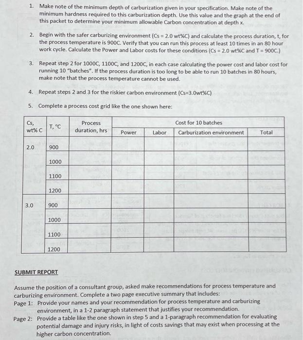 Solved Carburization: Optimizing Process Parameters Your ICA | Chegg.com