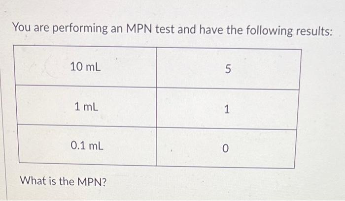 Solved You are performing an MPN test and have the following | Chegg.com
