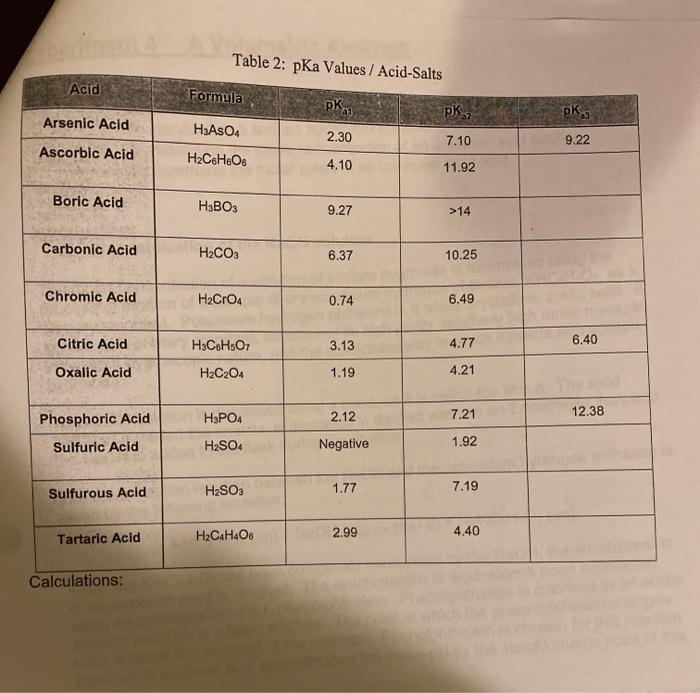 Solved Table 2: pKa Values / Acid-Salts Acid Formula PK PK | Chegg.com