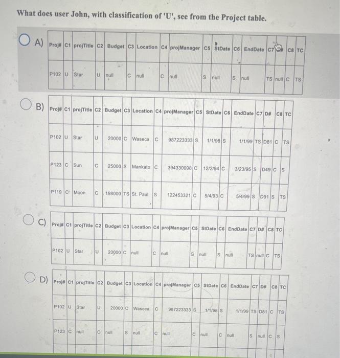 Solved In Mandatory security, the COMPANY database consists | Chegg.com