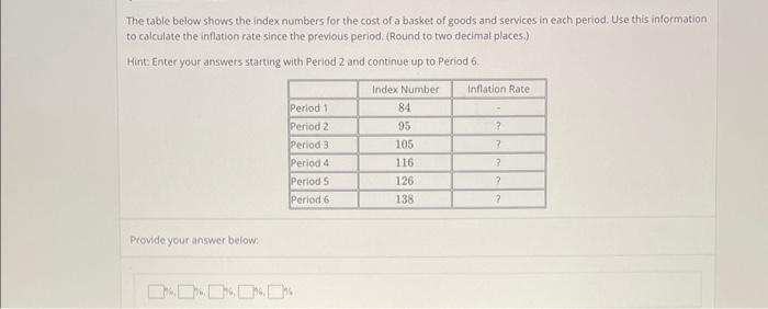 Solved The table below shows the index numbers for the cost | Chegg.com