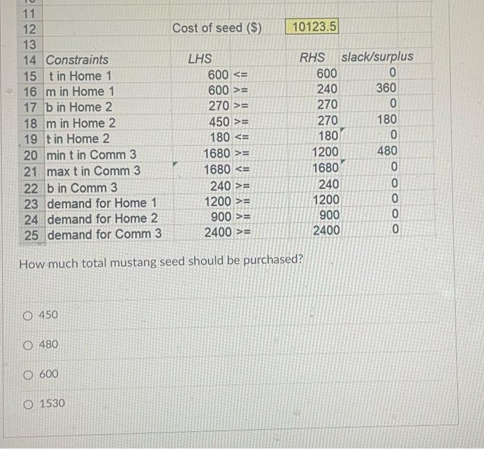 Solved A B C 2 3 results after using Excel's Solver tool: 4 | Chegg.com
