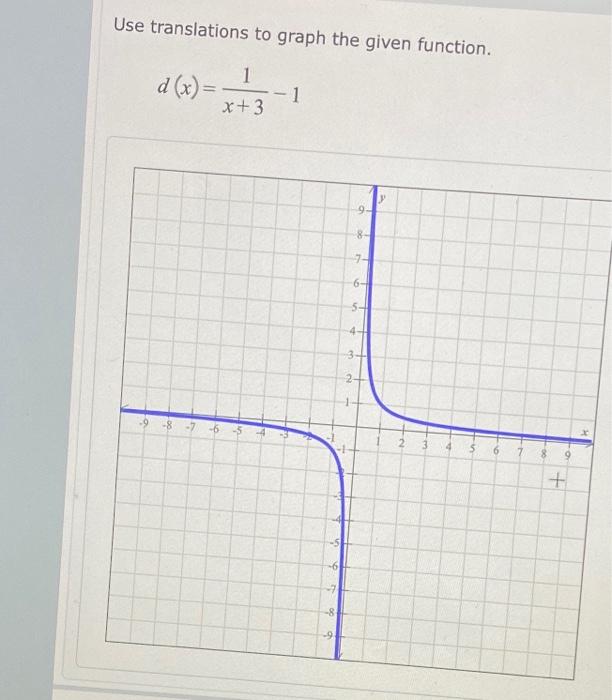 Solved Use translations to graph the given function. & | Chegg.com
