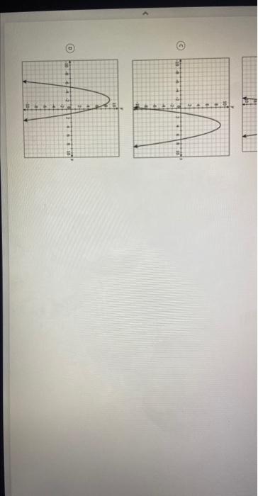 Solved Consider the graph of f(z). Which graph tepresents | Chegg.com
