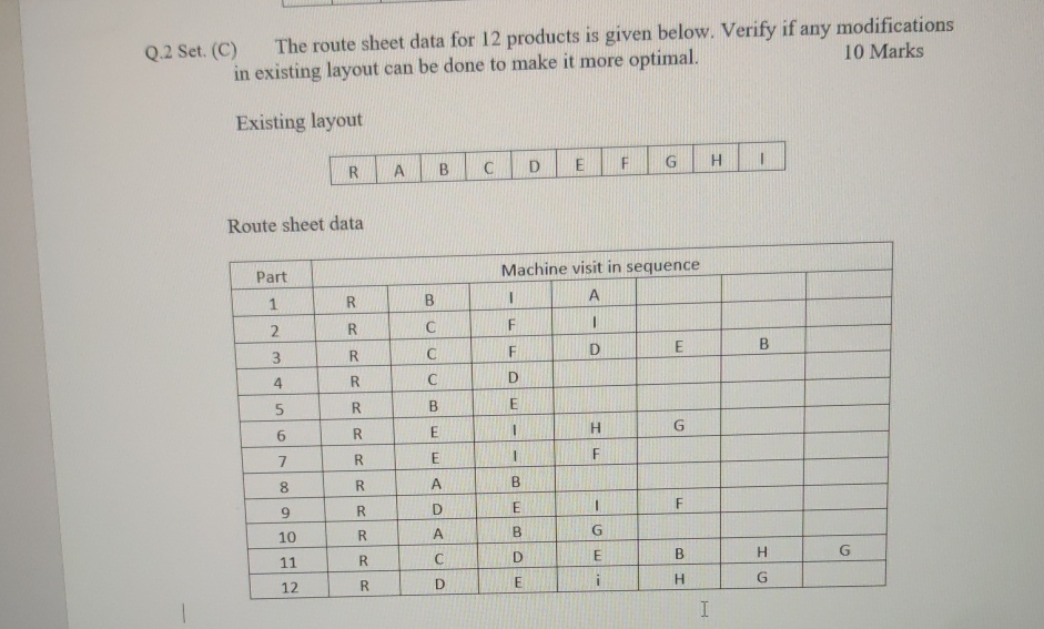 Solved Q. 2 ﻿Set. (C) ﻿The route sheet data for 12 ﻿products | Chegg.com